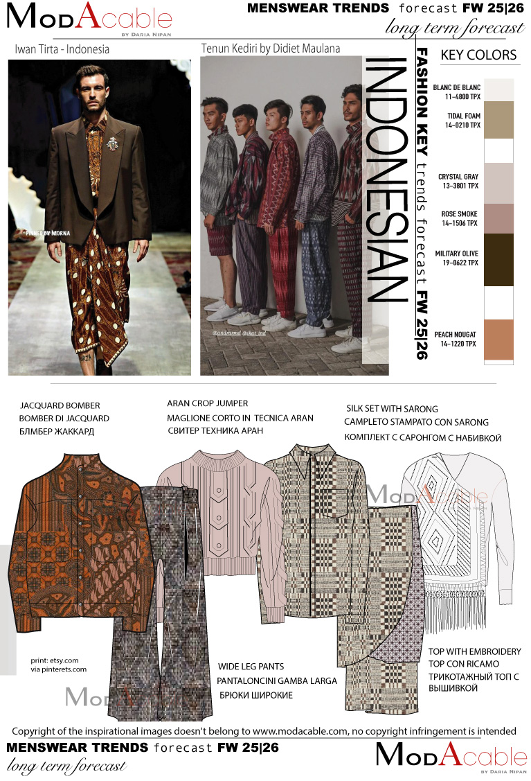 FW25/26 Indonesian men's trend