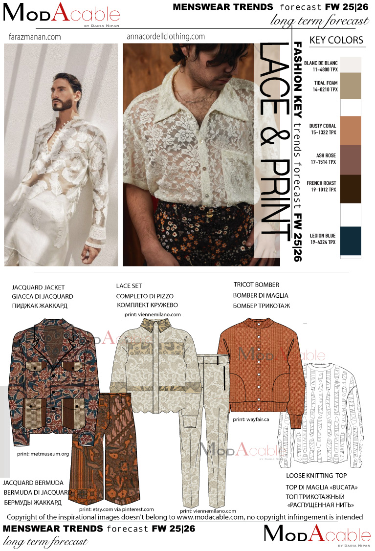 FW25/26 Lace & print menswear trend